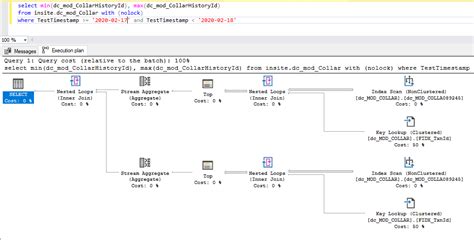 Sql Server Why Index Scan Used For A Different Date Some Date It