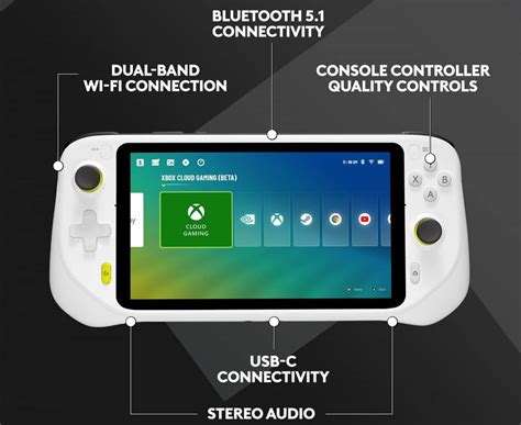 Logitech G Cloud Gaming Handheld Unveiled With 7 1080p Display