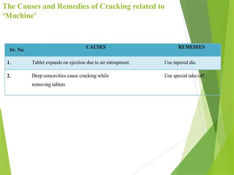 Defects In Tablet Pptx