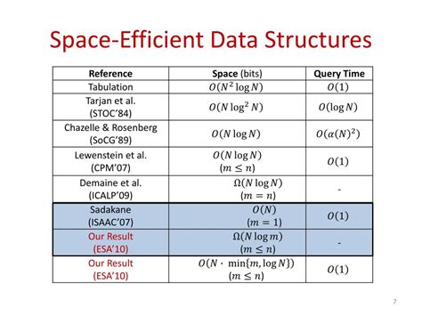 Ppt Data Structures Range Queries Space Efficiency Powerpoint Presentation Id2531156