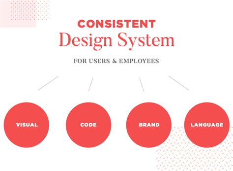 Designing For Consistency At Yelp Justinmind
