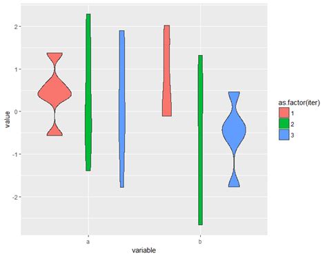 R Side By Side Violin Plots For Multiple Iteration Stack Overflow