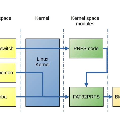Ransomware Safe Server Smb Samba And Ftp Server Ransomware Safe Server Smb Samba And Ftp Server
