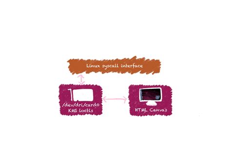 How To Run A Linux Desktop In Your Browser Webvm 20 Webassembly Is The Answer