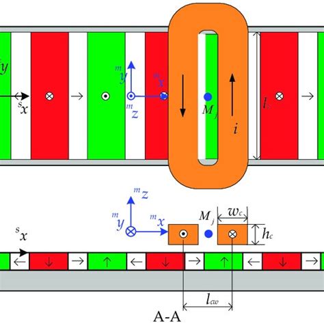 Second Order Loop Filter Frequency Response Download Scientific Diagram