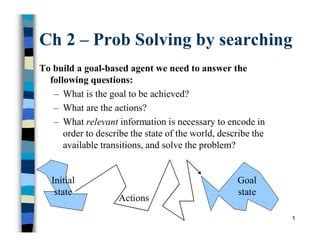 Ch State Space Search Slides Part Pdf