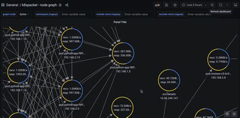 Visualizing Kubernetes Tcp Traffic With K8spacket And Grafana Sobyte