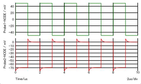 Measuring Transistor Parameters Specifically Ft DiyAudio