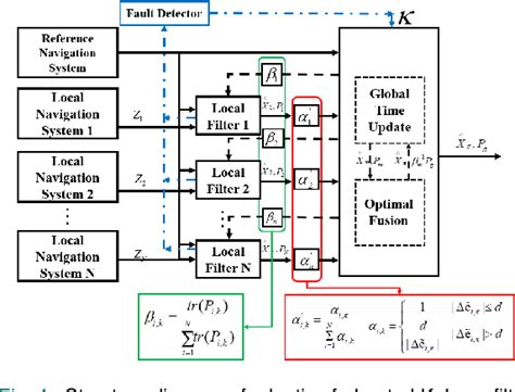 figure 1 from an indoor mobile robot positioning algorithm based on adaptive federated kalman
