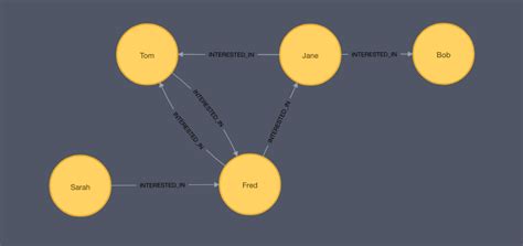 Cypher Neo4j Query For Related Users Stack Overflow