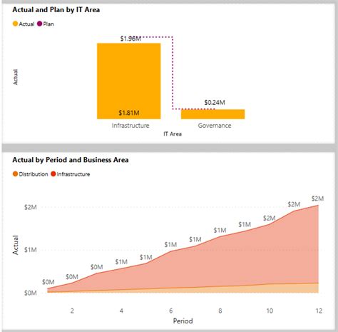 Пример корпоративной затраты для Power Bi обзор Power Bi Microsoft Learn