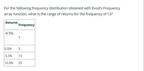 Solved Ifor The Following Frequency Distribution Obtained