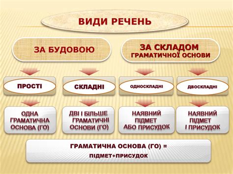 Презентація Синтаксис української мови