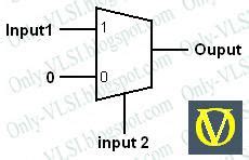 Vlsi Interview Questions With Answers Pdf Cherkaiy