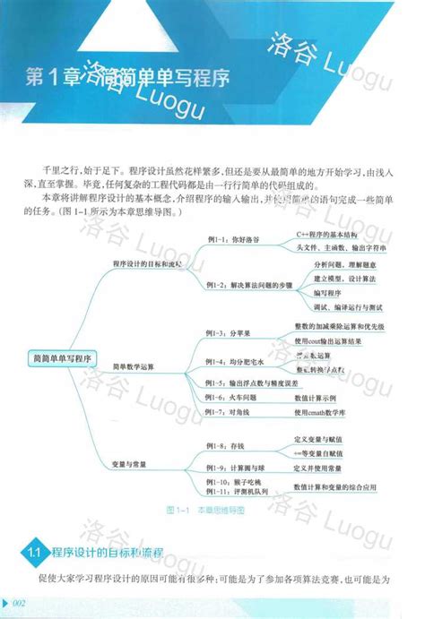 如何评价《深入浅出程序设计竞赛 基础篇》？ 知乎