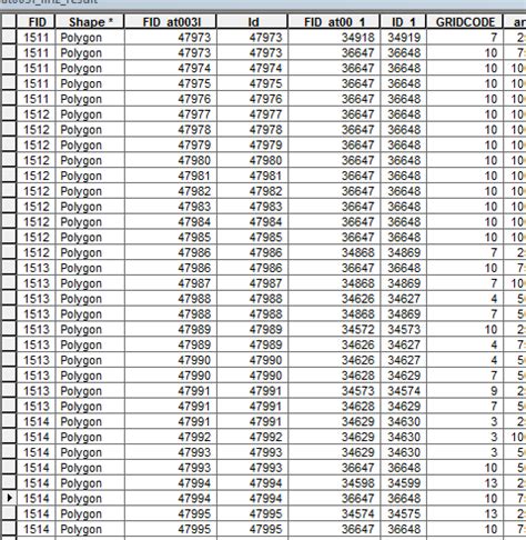 Arcmap How To Create A New Field With A Combination Based On Another Field With Arcpy