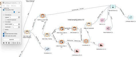 Machine Learning How To Properly Implement Random Undersampling