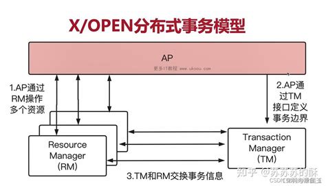 07 强一致性事务模型 知乎