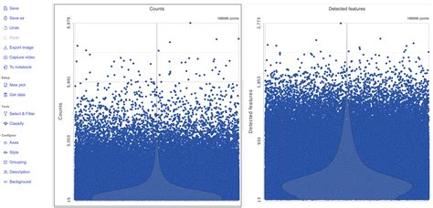 Qa Qc Data Processing And Dimension Reduction Partek
