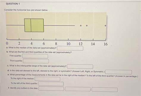 Solved Consider The Horizontal Box Plot Shown Below A What