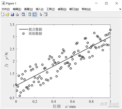 MATLAB学习笔记绘图去除上右边框刻度 知乎
