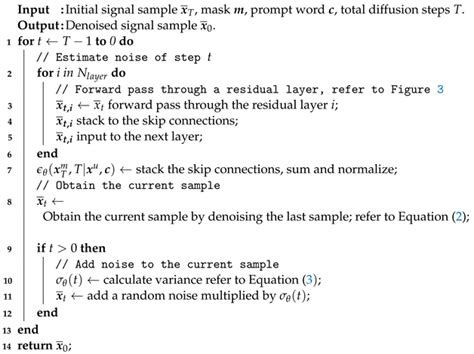 Diffusion Based Radio Signal Augmentation For Automatic Modulation Classification