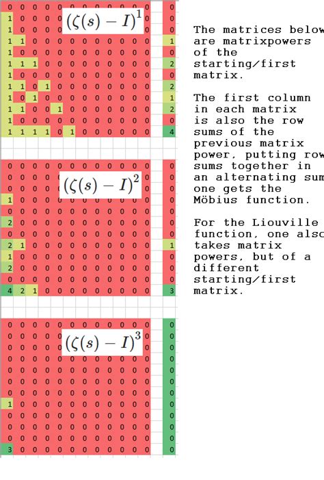 Big List Collection Of Equivalent Forms Of Riemann Hypothesis