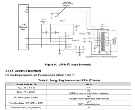 Tusb320 Vdd Voltage Range At Ufp Interface Forum Interface Ti E2e Support Forums