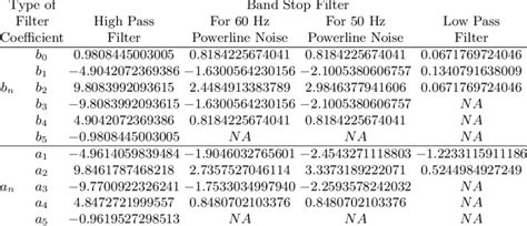 filter coefficients for direct from ii structure download scientific diagram