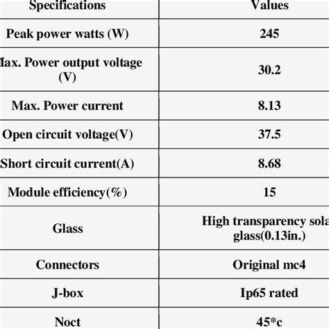 Module Specification Download Table