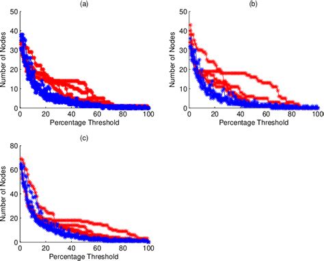 Figure 1 From Homologous Control Of Protein Signaling Networks Semantic Scholar