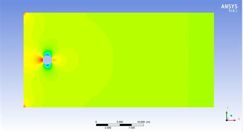 advanced computational fluid dynamics with ansys fluent master class