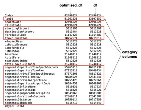 Tips And Tricks For Loading Large Csv Files Into Pandas Dataframes Part 2 Towards Data Science