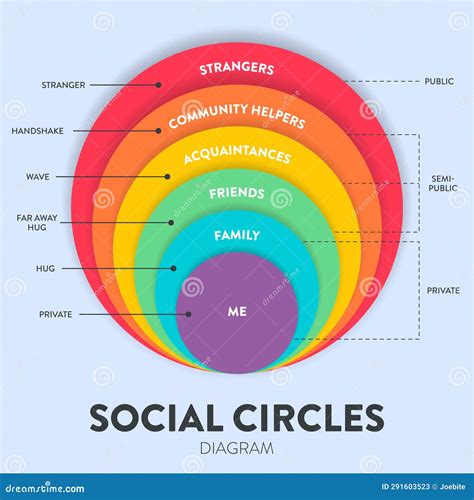 Social Circles Intimacy And Relationships Infographic Circle Diagram Presentation Template