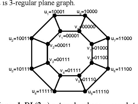 Figure 1 From A Hypercube Based Scalable Interconnection Network For Massively Parallel