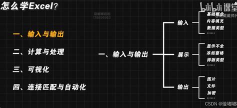 【excel基本操作 sumif绝对引用和相对引用 csdn博客