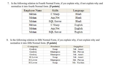 Solved Consider The Following Relation R With Attributes Chegg