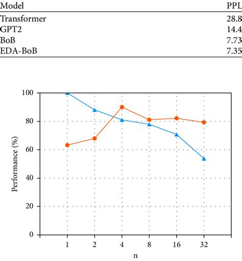 Text Semantic Similarity With Eda 2 Download Scientific Diagram