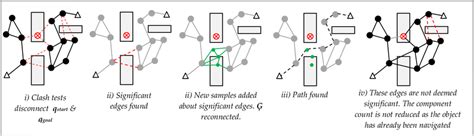 Graphic Overview Of The Lse Algorithm Operation Download Scientific