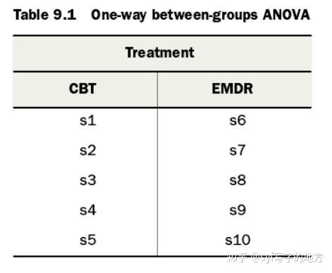 最直观的方差分析ANOVA 术语大全 知乎