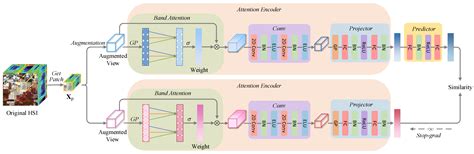 remote sensing free full text an unsupervised band selection method