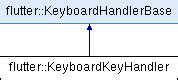 Flutter Windows Embedder Flutter Keyboardkeyhandler Class Reference