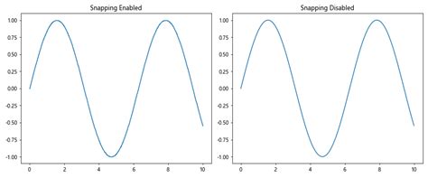 How To Use Matplotlibartistartistgetsnap In Python Matplotlib Color