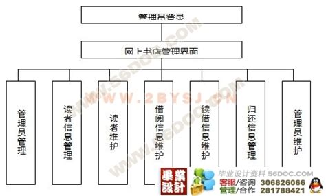 图书书刊订阅系统的设计与实现 新品 ASP SQL ASP 设计资料网
