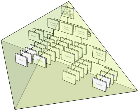 3d Organizational Chart Template
