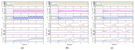 Adaptive Pi Controller For Speed Control Of Electric Drives Based On