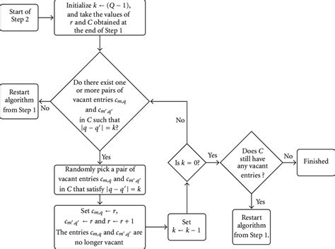 Step Of The Algorithm Download Scientific Diagram