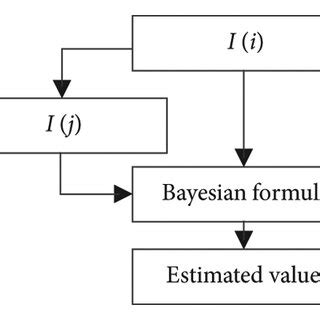 Dynamic Bayesian Network Model Download Scientific Diagram
