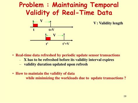 Ppt Maintaining Logical And Temporal Consistency In Rt Embedded Database Systems Powerpoint