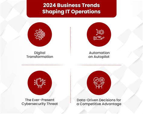 What Are The Future Trends Of Aiops In It Operations